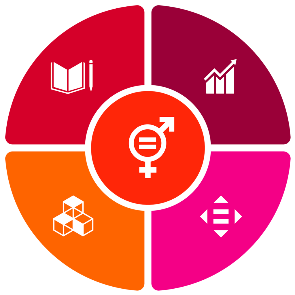 Who are we? - Women in Tech® - International Non-Profit Organization